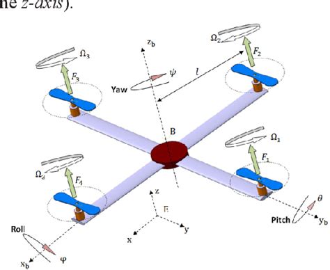Figure 1 From Uav Quadrotor Fault Detection And Isolation Using Artificial Neural Network And