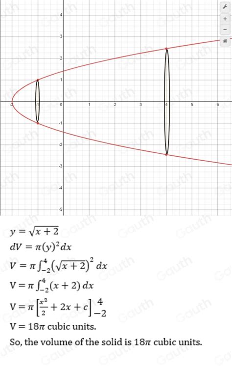 solved method of disks volume dis c π r 2h dv π y 2dx to find the