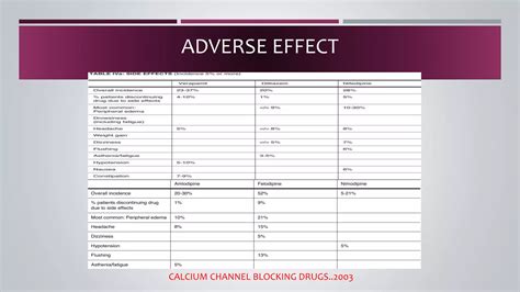 Profil Obat Cardiovaskular Ccb Nitrat Beta Blocker Ppt