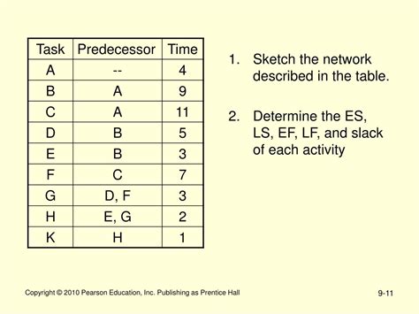 Ppt Project Scheduling Networks Duration Estimation And Critical
