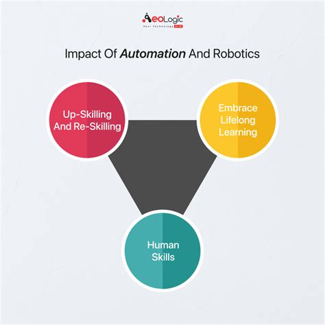 How Are Automation And Robotics Will Impact Your Employment Aeologic Blog
