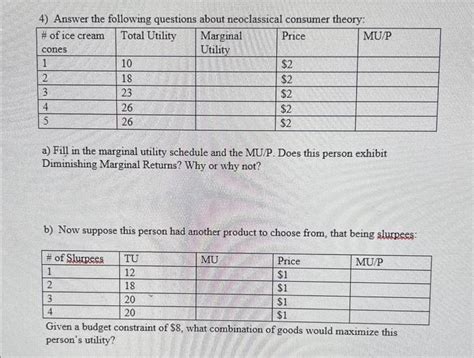 4 Answer The Following Questions About Neoclassical