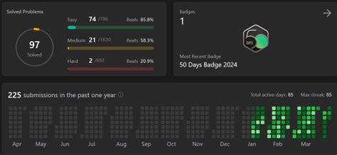 Satyam Singh On Linkedin Day Problemsolved