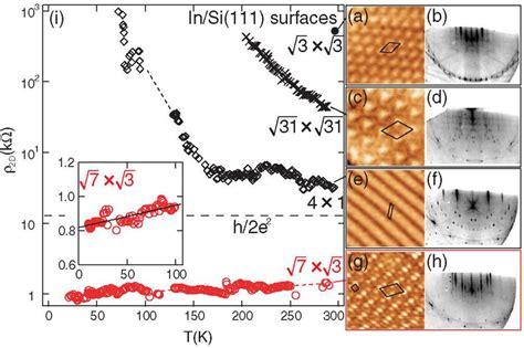 A H Are Stm Images And Reflection High Energy Electron Diffraction Download Scientific