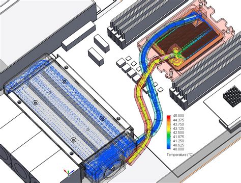 benefits of adopting closed loop liquid cooling for network appliances