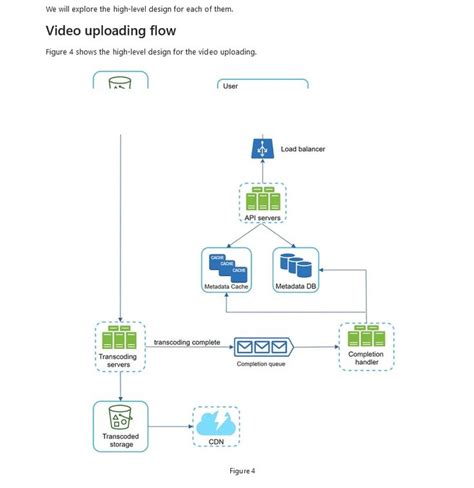 10 Best Websites To Learn System Design And Software Architecture For