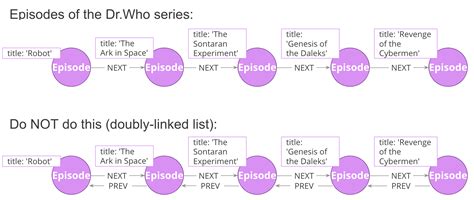 common graph structures graph data modeling for neo4j