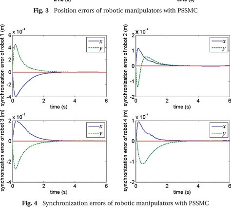 figure 4 from low pass filter based position synchronization sliding