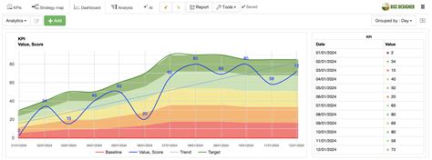 Compare Performance Metrics Analytical Methods For Data Driven Decision