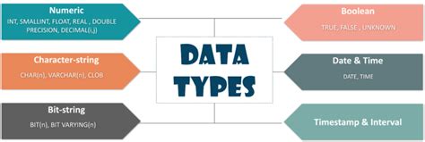 What Is Mysql Introduction To Mysql Database Management System Edureka