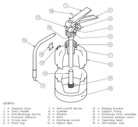 Getting To Know The Anatomy Of The Fire Extinguisher Understanding The