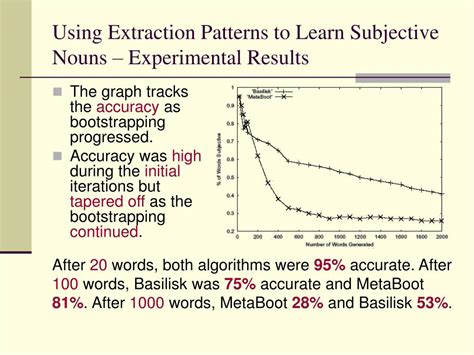 Ppt Learning Subjective Nouns With Extraction Patterns Powerpoint