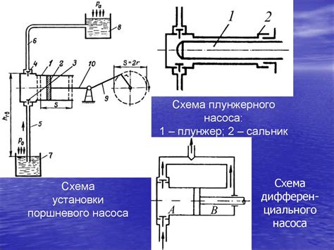 Насосы - презентация онлайн