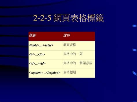 Ppt 第2章 Html、xml 和 Css 的基礎 Powerpoint Presentation Free Download