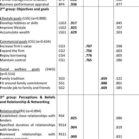 Results Of Exploratory Factor Analysis Efa Download Scientific Diagram