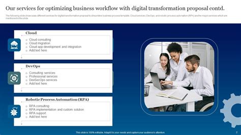 Our Services For Optimizing Business Workflow With Digital