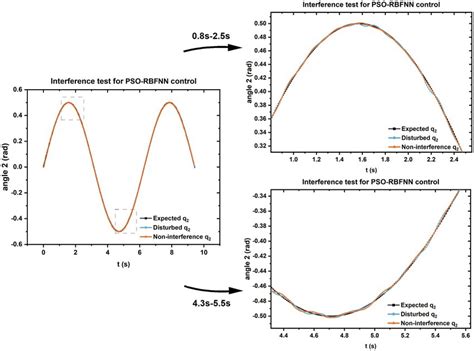 Interference Test Chart 101371journalpone0285453