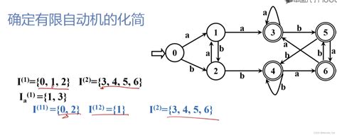 编译原理 nfa（非确定有限自动机）和dfa（确定有限自动机）之间的转换以及dfa的化简 nfa转dfa csdn博客
