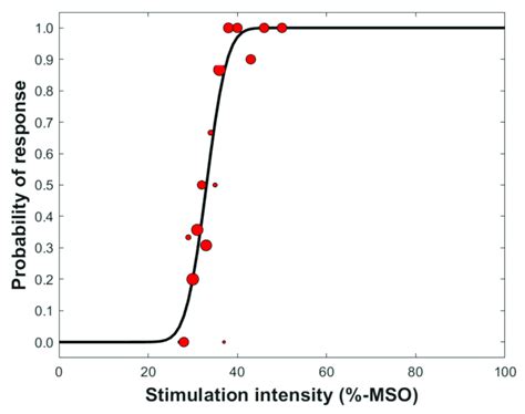 Example Of The Cumulative Distribution Function Black Line Fitted To Download Scientific Example Of The Cumulative Distribution Function Black Line Fitted To Download Scientific