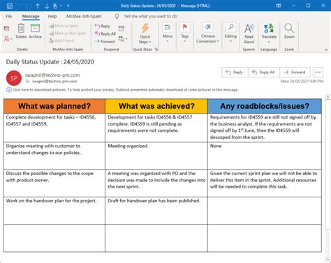 Project Status Update Email Sample 10 Templates And Examples