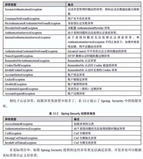 架构师社区疯传——全网最全springsecurity进阶小册问世 Csdn博客