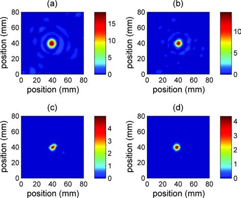 Comparison And Visualization Of Focusing Wave Fields From Various Time