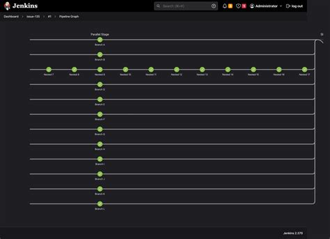 strange resolution of pipeline view · issue 135 · jenkinsci pipeline
