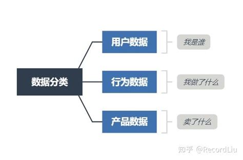 数据清洗都有哪些准则 知乎