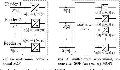 Figure 1 From Multiplexing Power Converters For Cost Effective And Flexible Soft Open Points