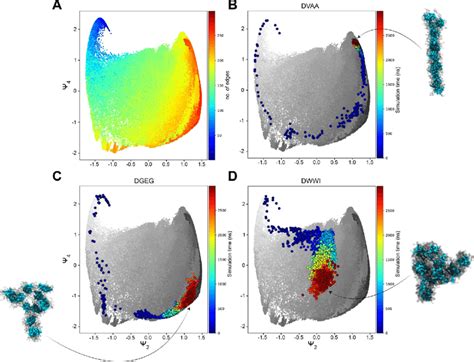 Diffusion Map Embeddings Into ψ 2 − ψ 4 Of The N 186 Dxxx Opv3 Xxxd