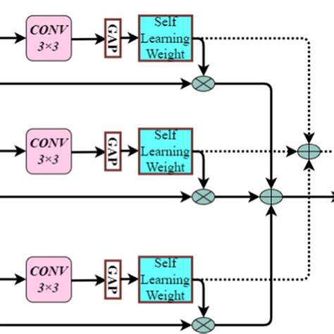 The Process Of Self Learning Based Dense Decoding Is Visualised Here