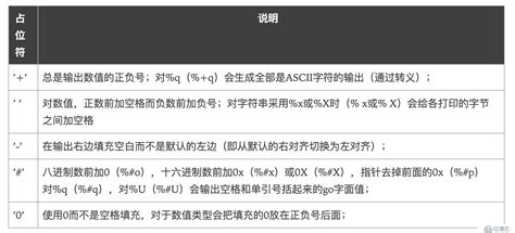 怎么应用Golang的标准库fmt 编程语言 亿速云