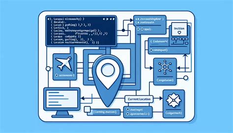 Vue如何获取当前位置 • Worktile社区