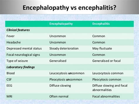 Encephalitis Definition