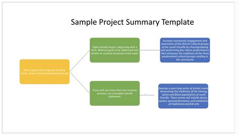 Having Trouble Getting Started In Your Uccc Grant Proposal Heres Some