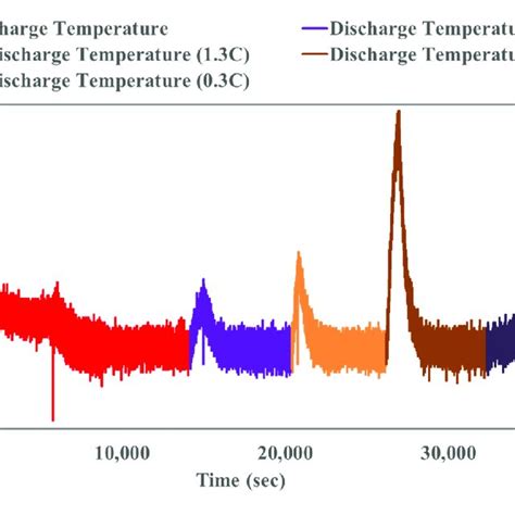 Nyquist Plot And Equivalent Model Of A Li Ion Battery A Nyquist