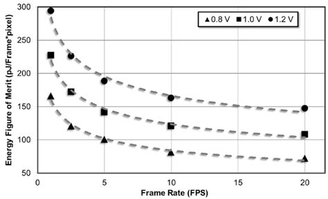 Sensors Special Issue On Chip Sensors