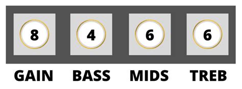Distortion Settings A Complete Guide Pro Sound HQ