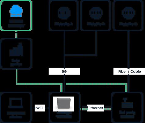 Harness The Power Of 5g And Sd Wan For Your Networking Success Inseego