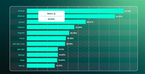 react application development for web the fundamentals