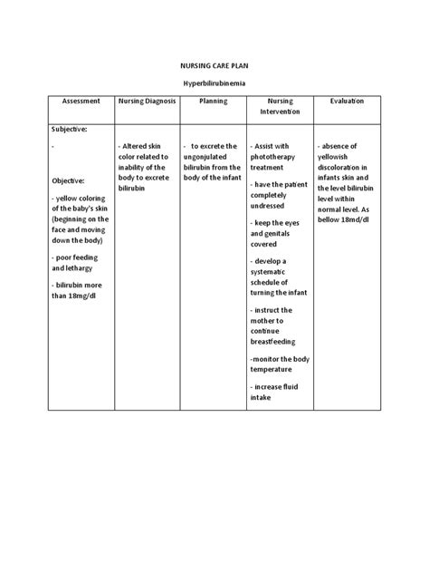 Nursing Care Plan Hyperbilirubinemia Pdf