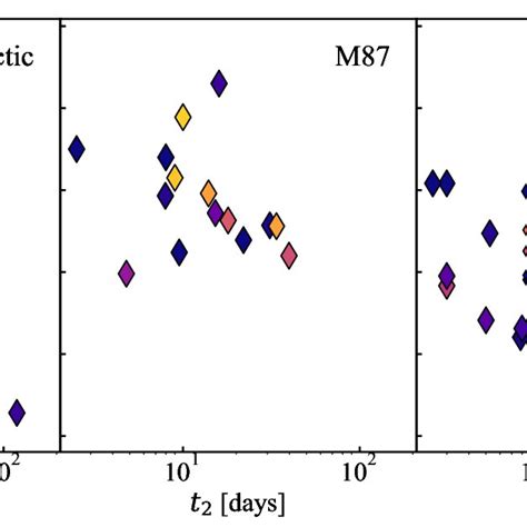 Nova Detection Efficiency From Simulations Download Scientific Diagram