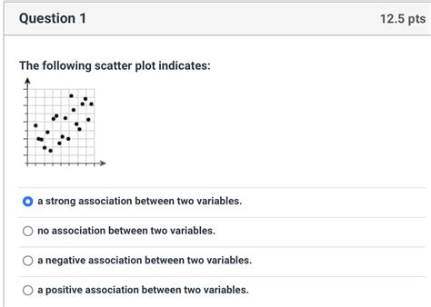 Solved Question 112.5 ﻿ptsThe following scatter plot | Chegg.com