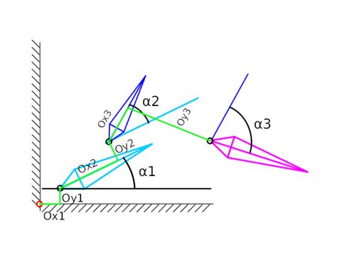 Devbone Layer Synfig Animation Studio
