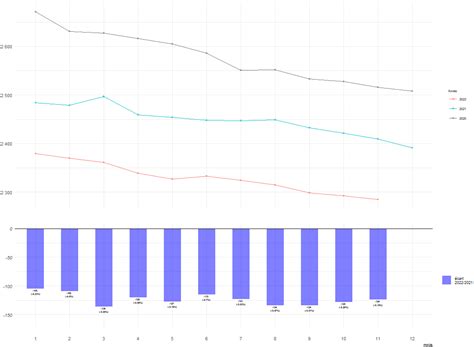 Combined Graph Line And Histogram With Ggplot2 Page 2 General Posit Community