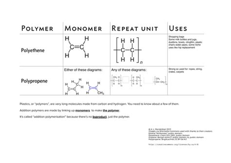 Aqa Polymer Worksheets Gcse Chemistry Teaching Resources