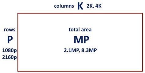 2000p - What Resolution Is That Equal To? - IPVM Discussions