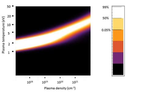 The Ratio Between The Density Of C Ion And The Total Ion Density