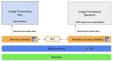 Electronvue Referenceerror Process Is Not Defined