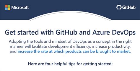 Get Started With GitHub And Azure DevOps Micro Technology Solutions Inc